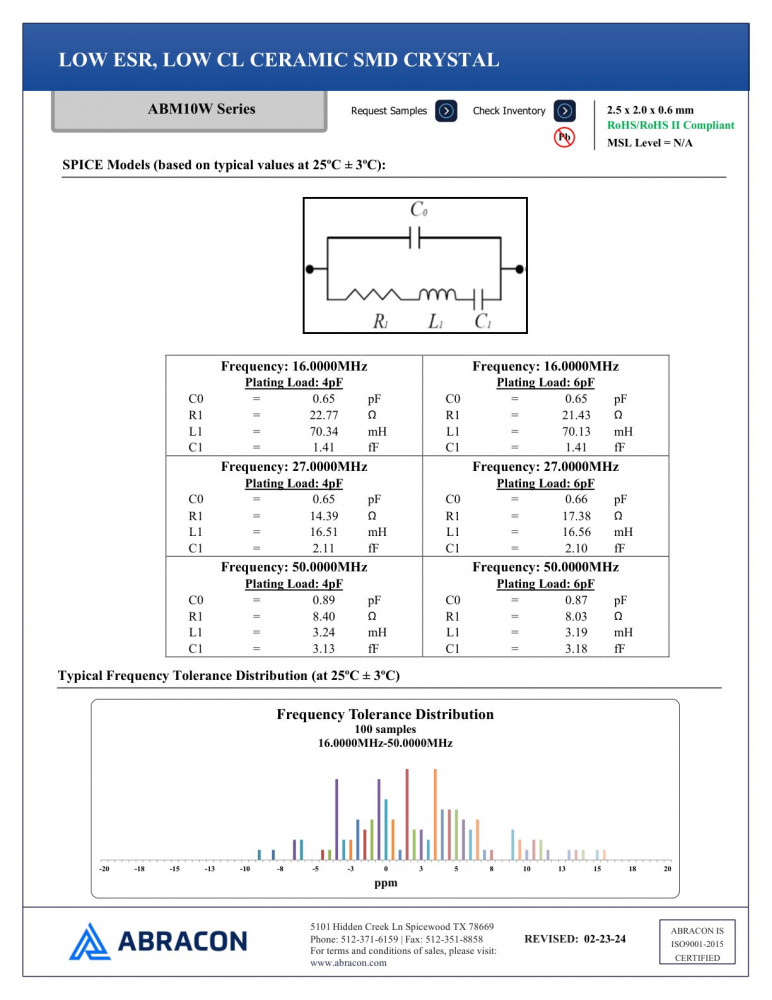 ABM10W series datasheet page 6