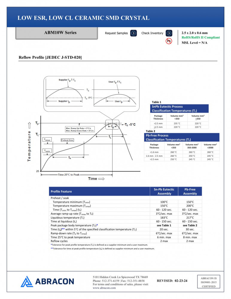 ABM10W series datasheet page 8