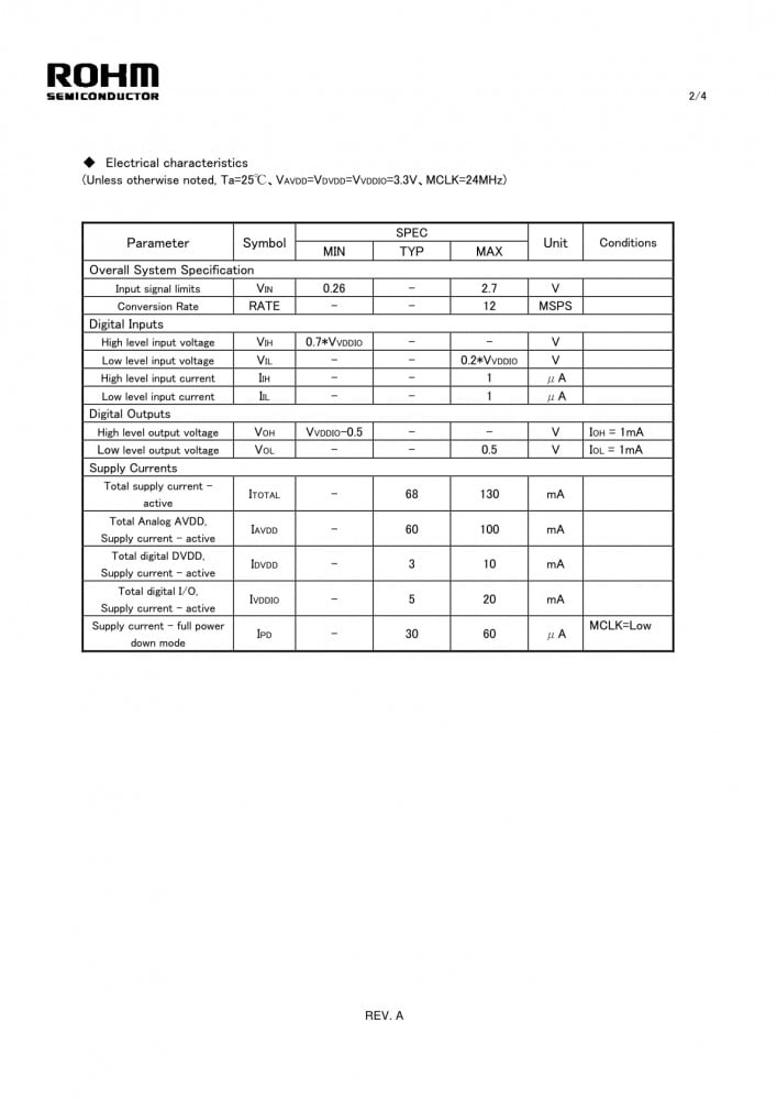 BU6577FV-E2 datasheet page 2