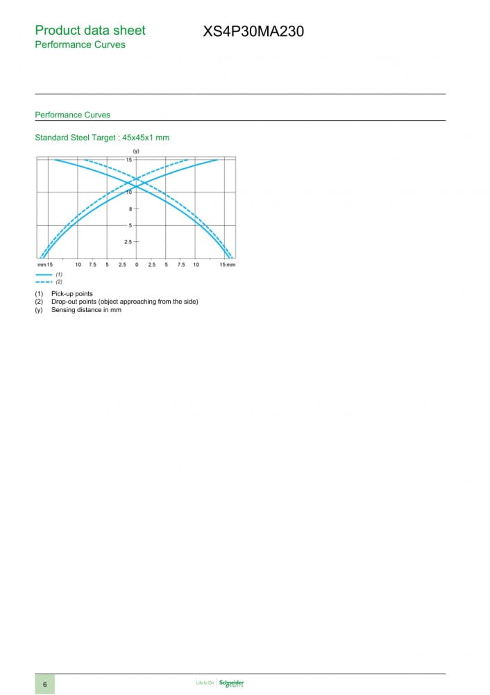 XS4P30MA230 technical document page 6