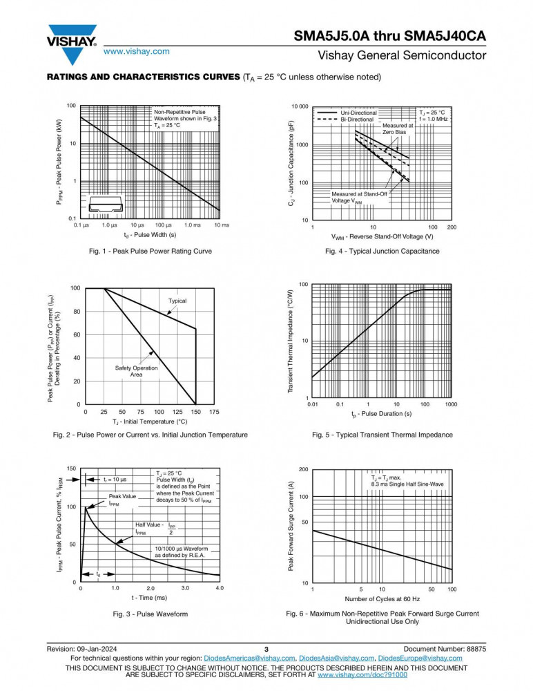 SMA5J datasheet page 3