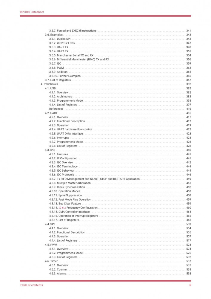 RP2040 datasheet page 7