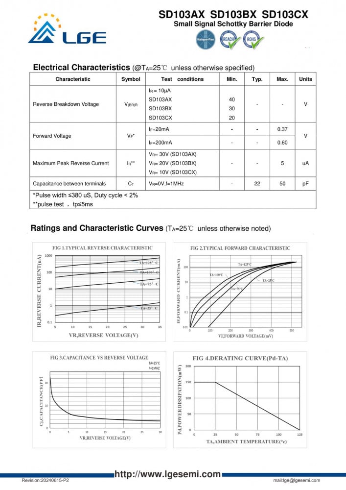SD103AX datasheet page 2