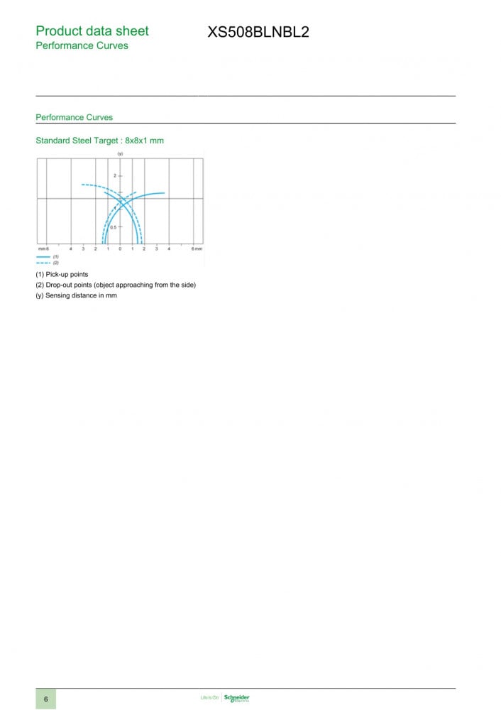 XS508BLNBL2 datasheet page 6
