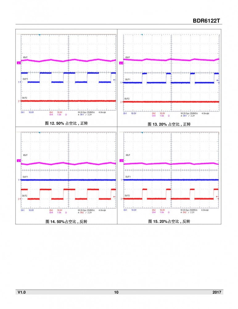 BDR6122T datasheet page 10