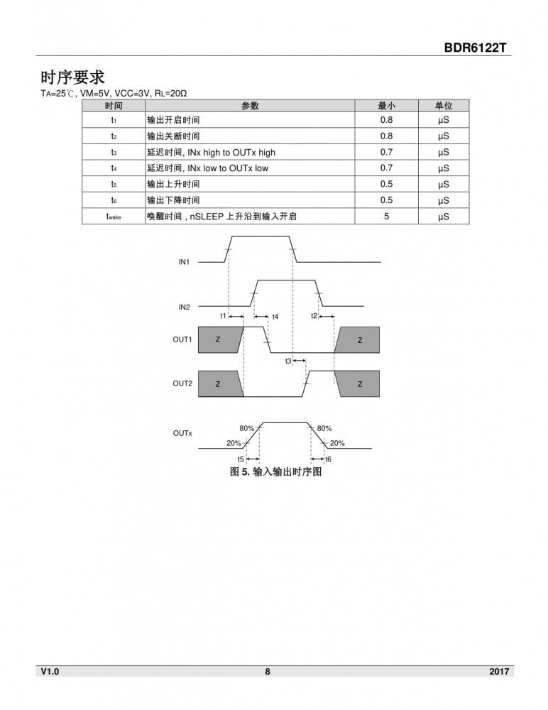 BDR6122T datasheet page 8