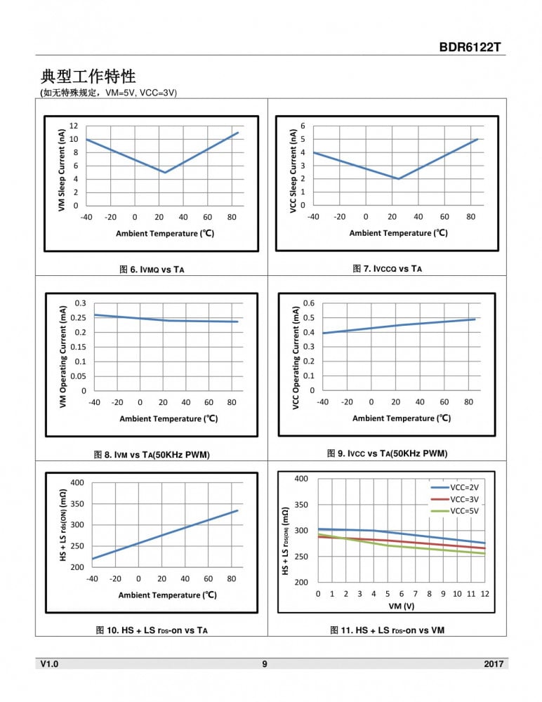 BDR6122T datasheet page 9