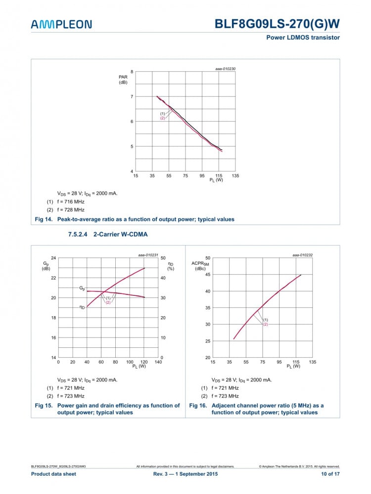 BLF8G09LS-270GWQ datasheet page 10