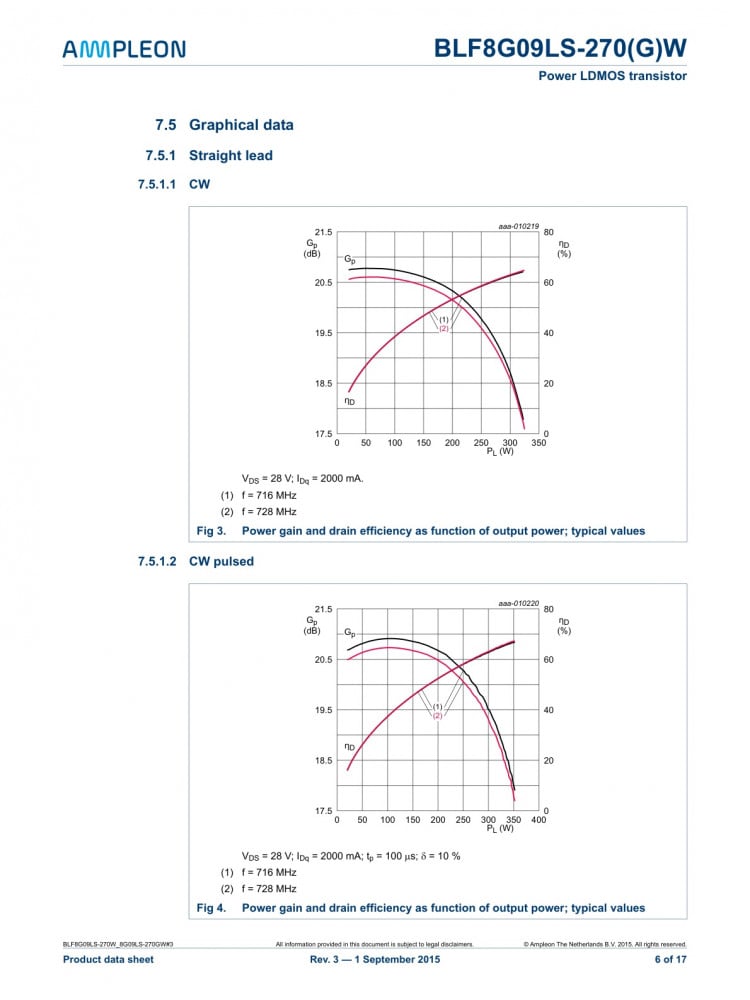 BLF8G09LS-270GWQ datasheet page 6