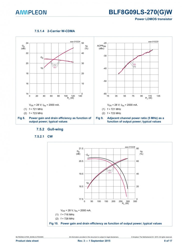 BLF8G09LS-270GWQ datasheet page 8