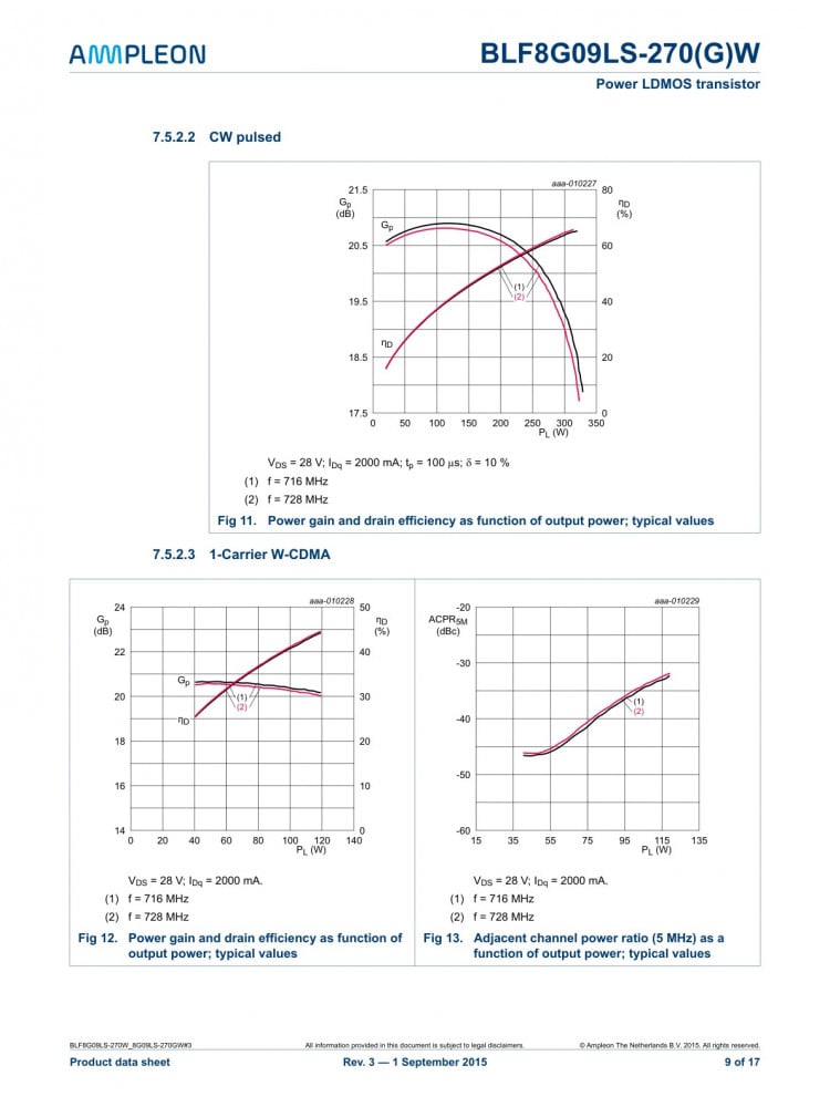 BLF8G09LS-270GWQ datasheet page 9