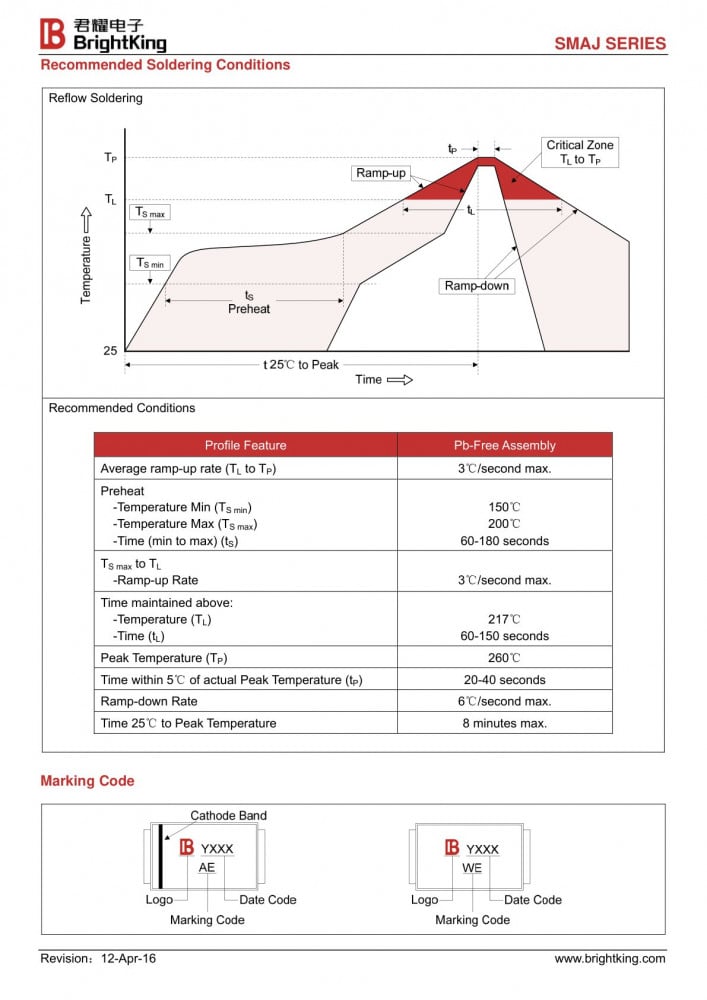 SMAJ series TVS datasheet page 5