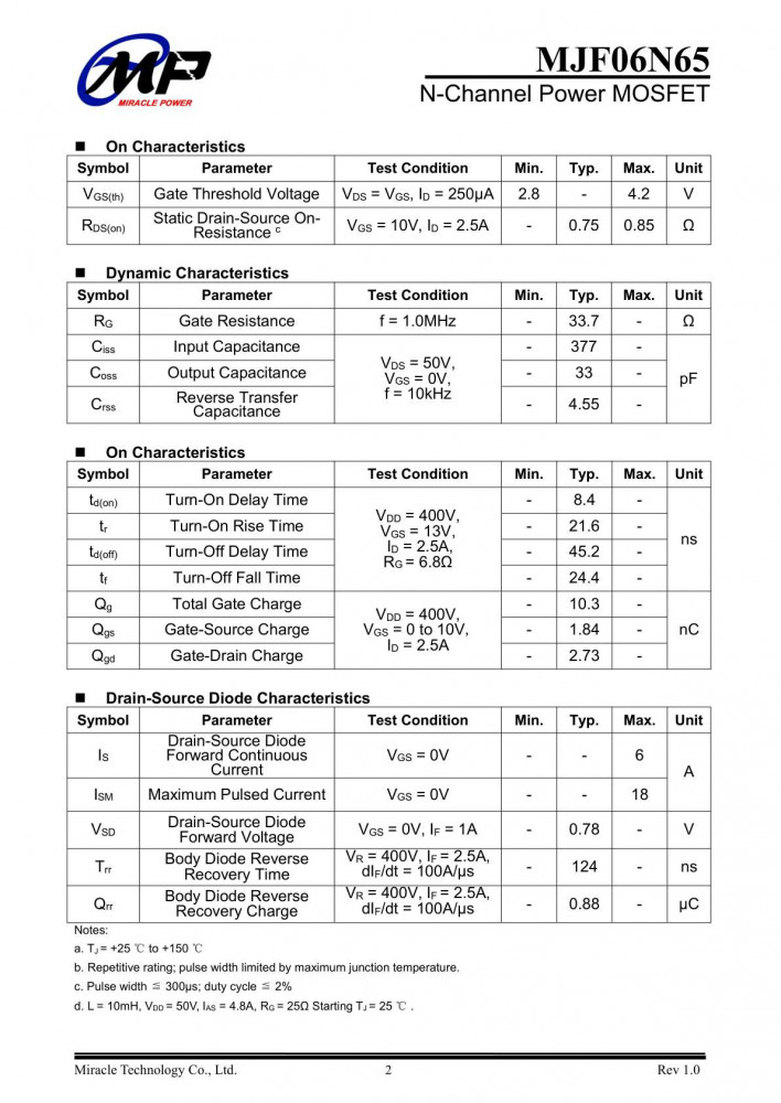 MJF06N65 datasheet page 2