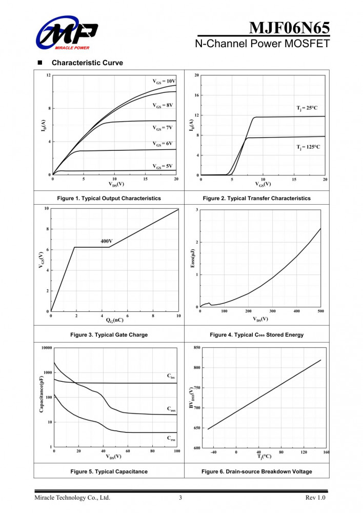 MJF06N65 datasheet page 3