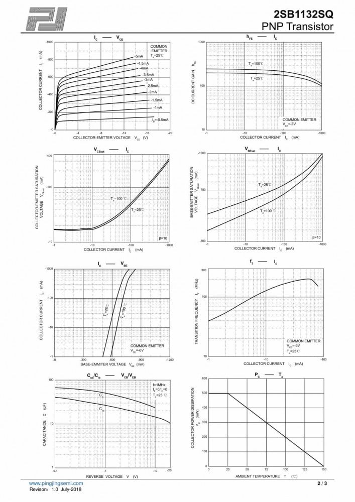 2SB1132SQ-Q datasheet page 2