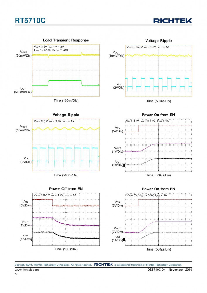 RT5710C datasheet page 10