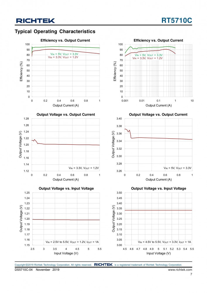 RT5710C datasheet page 7