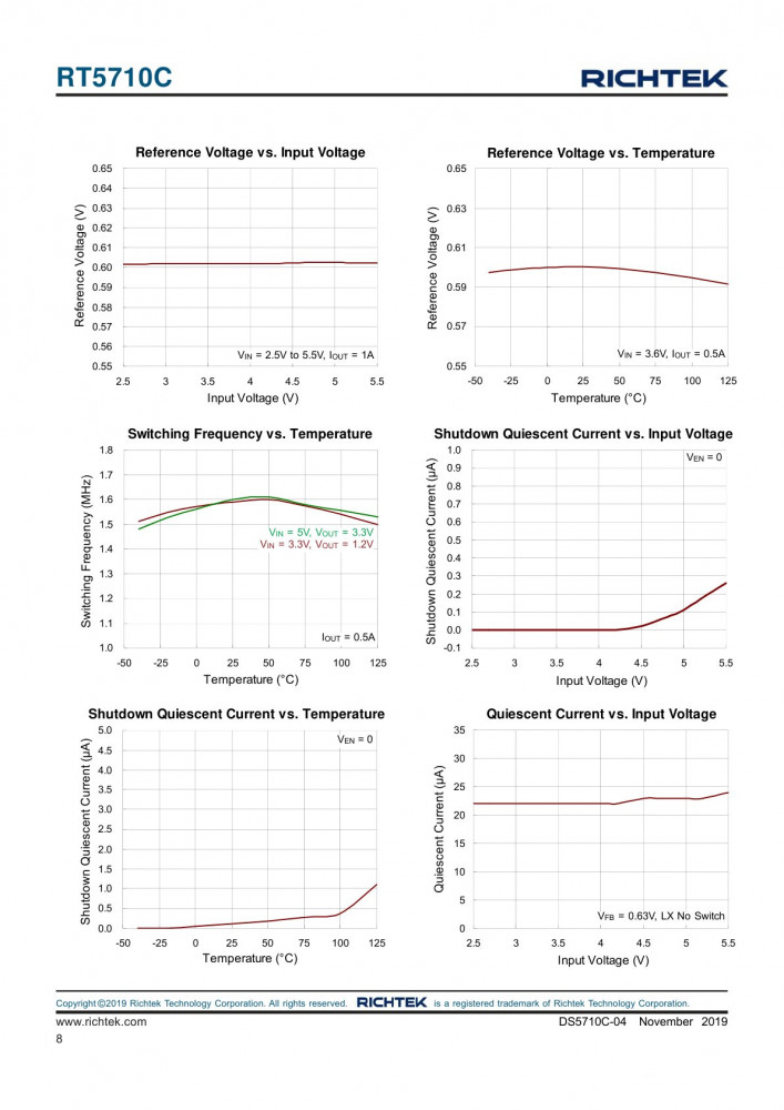 RT5710C datasheet page 8