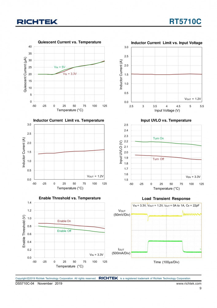 RT5710C datasheet page 9