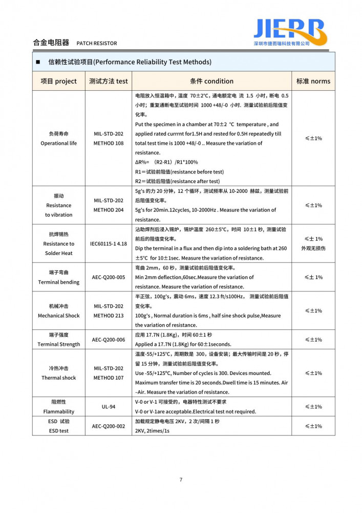 JIERR JER2512J2R005 datasheet page 7