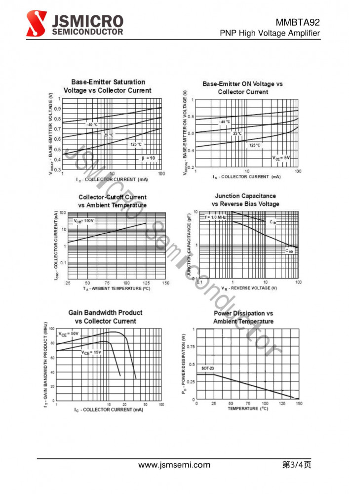 MMBTA92 datasheet page 3