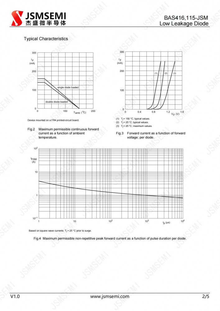 BAS416,115-JSM datasheet page 2