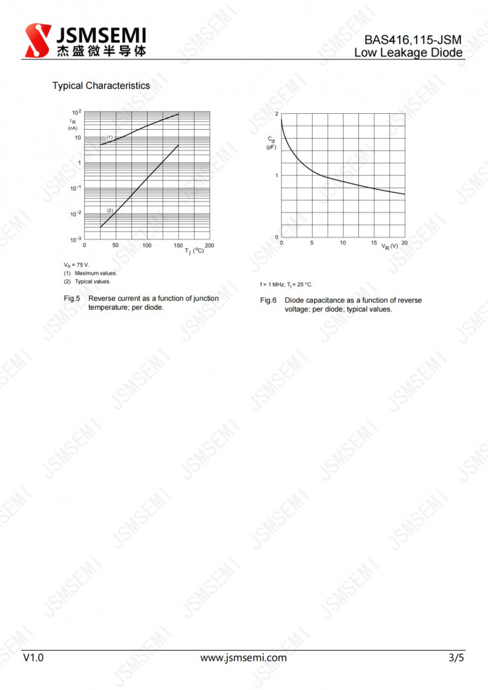 BAS416,115-JSM datasheet page 3