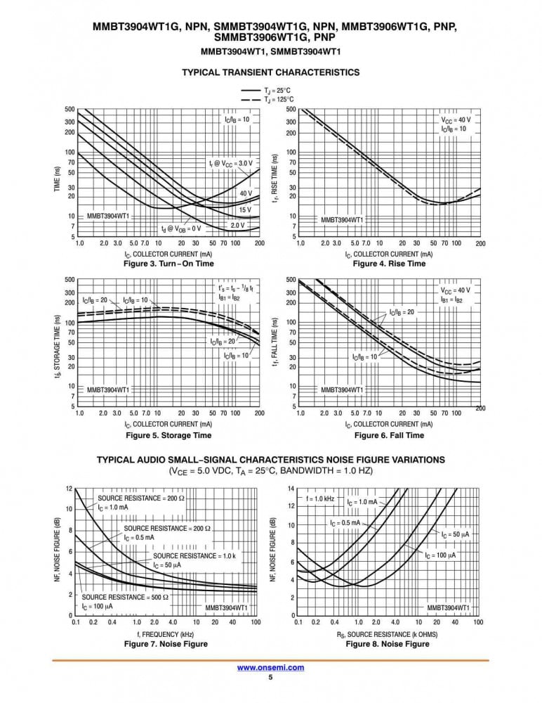 SMMBT3904WT1G datasheet page 5