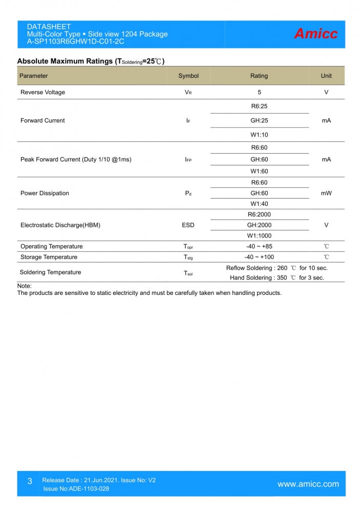 A-SP1103R6GHW1D-C01-2C datasheet page 3