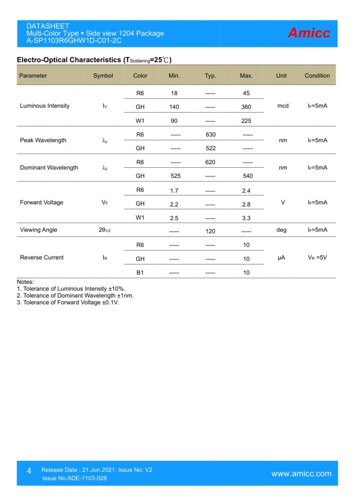 A-SP1103R6GHW1D-C01-2C datasheet page 4