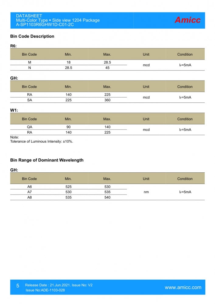 A-SP1103R6GHW1D-C01-2C datasheet page 5