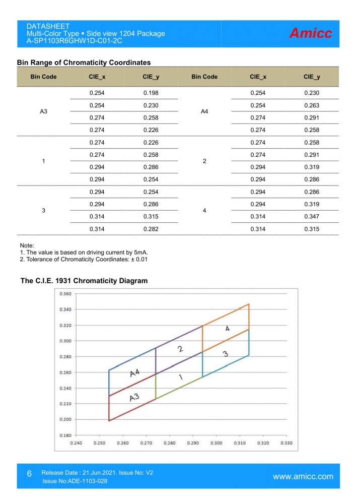 A-SP1103R6GHW1D-C01-2C datasheet page 6