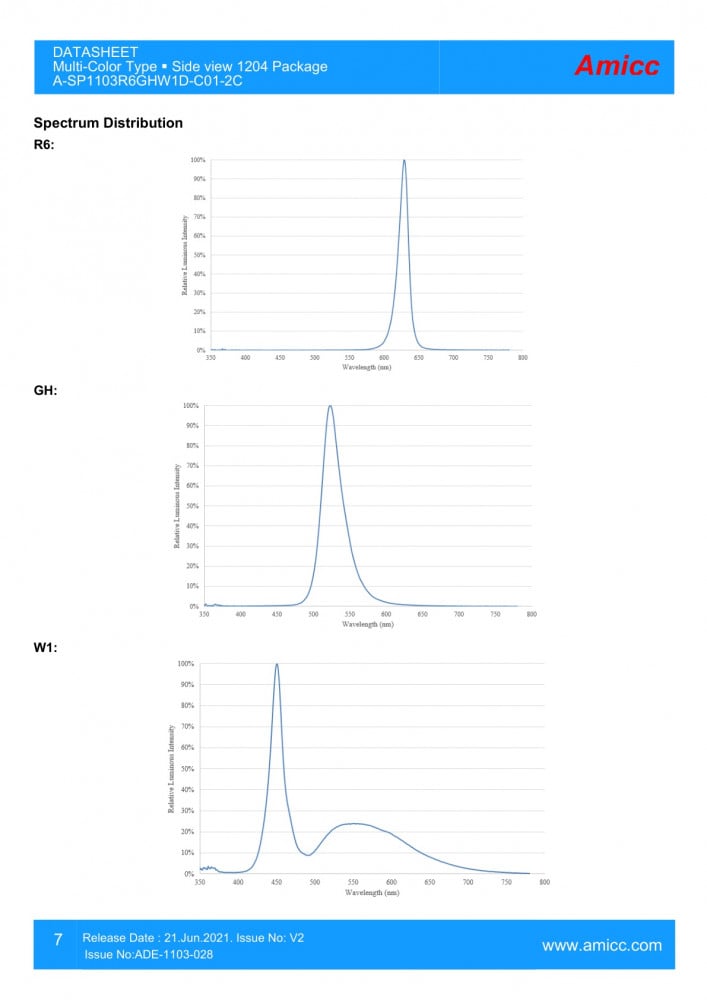 A-SP1103R6GHW1D-C01-2C datasheet page 7