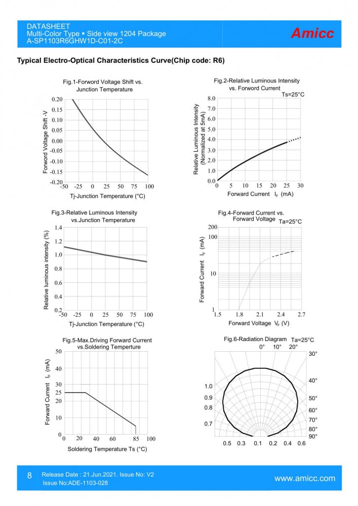 A-SP1103R6GHW1D-C01-2C datasheet page 8