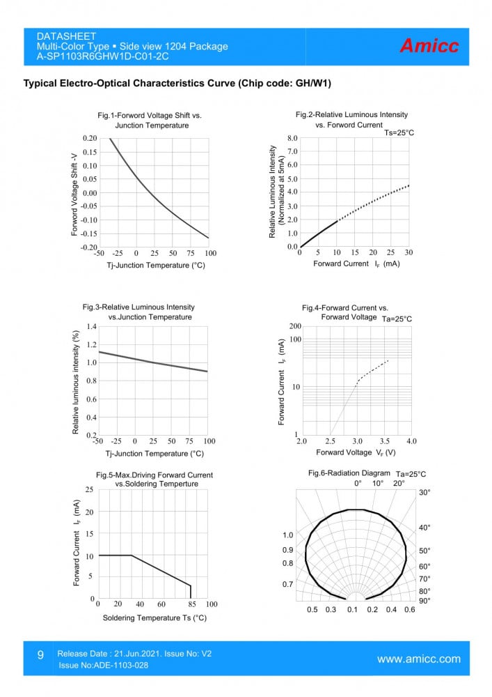 A-SP1103R6GHW1D-C01-2C datasheet page 9