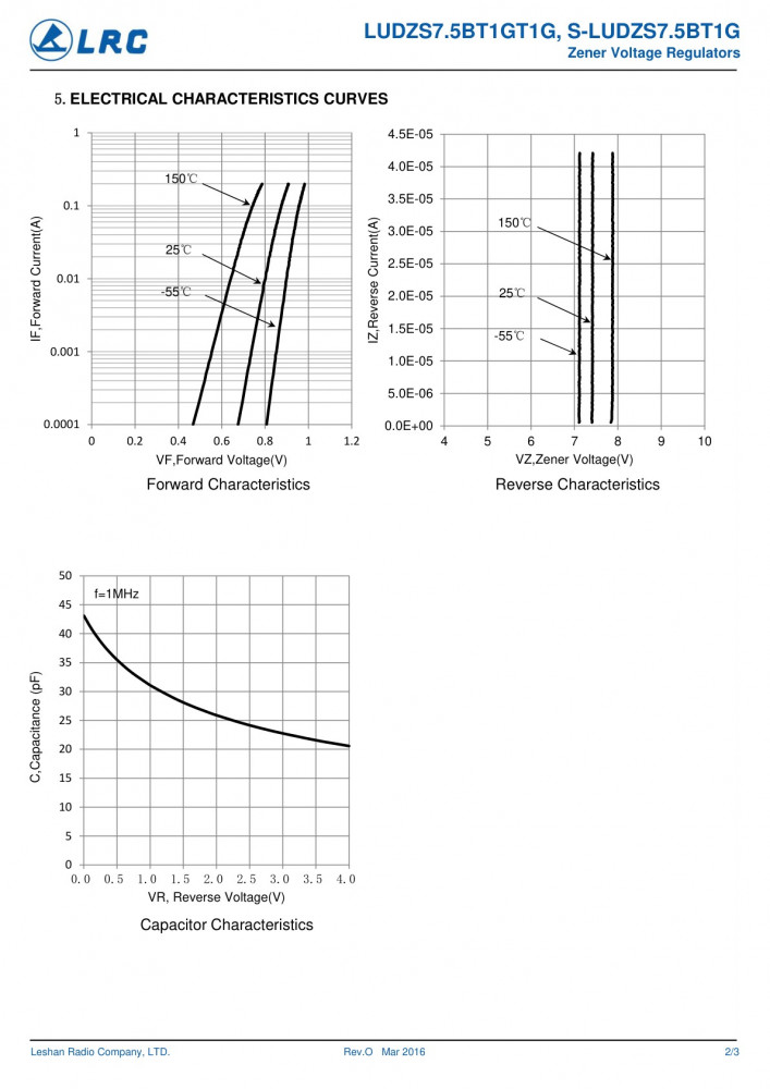 S-LUDZS7.5BT1G datasheet page 2