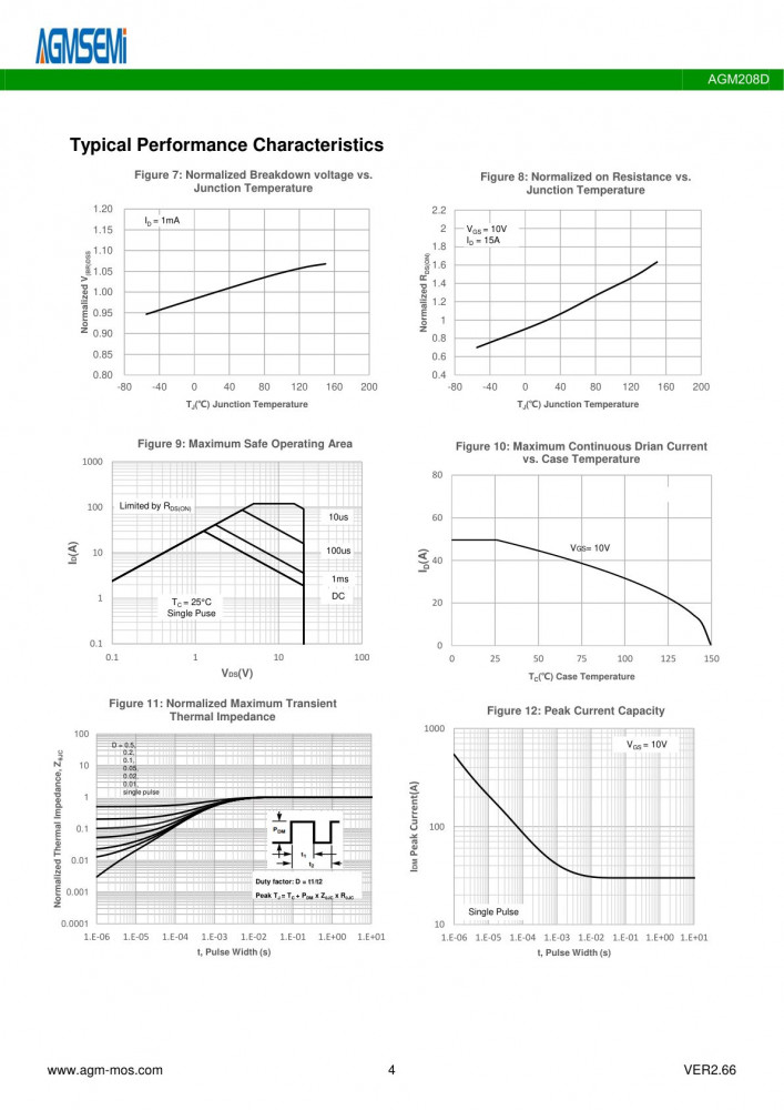 AGM208D datasheet page 4