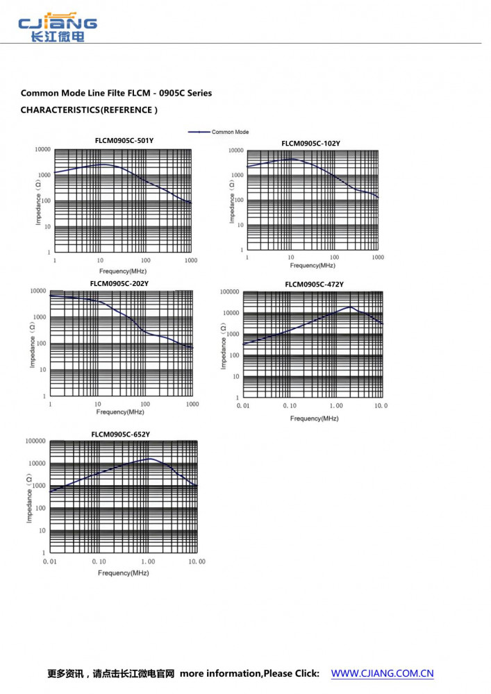 CJiang FLCM0905C datasheet page 7