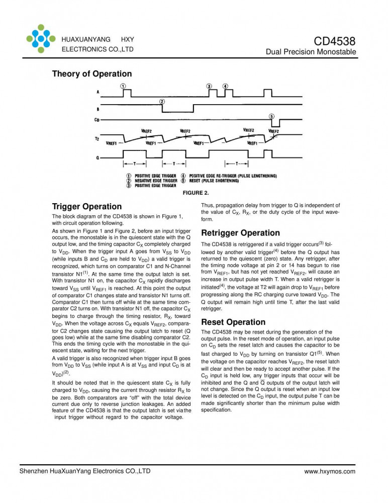 CD4538-HXY datasheet page 3