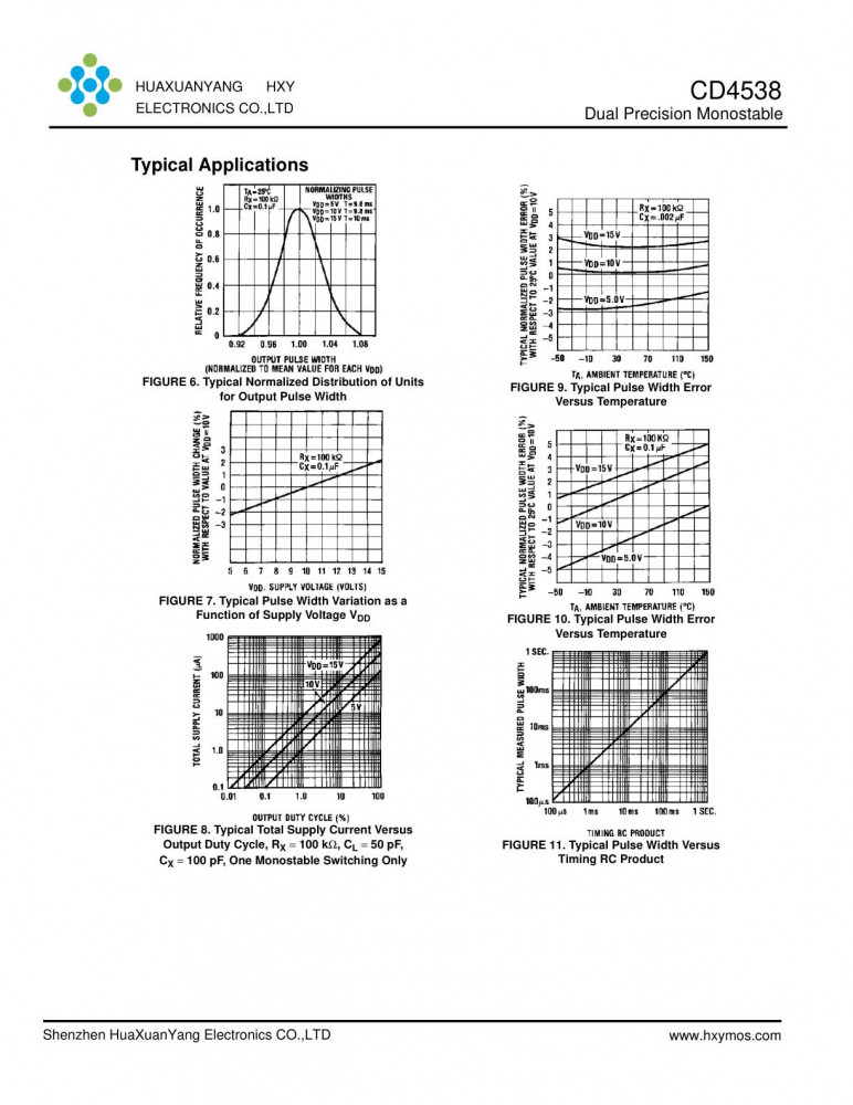 CD4538-HXY datasheet page 7