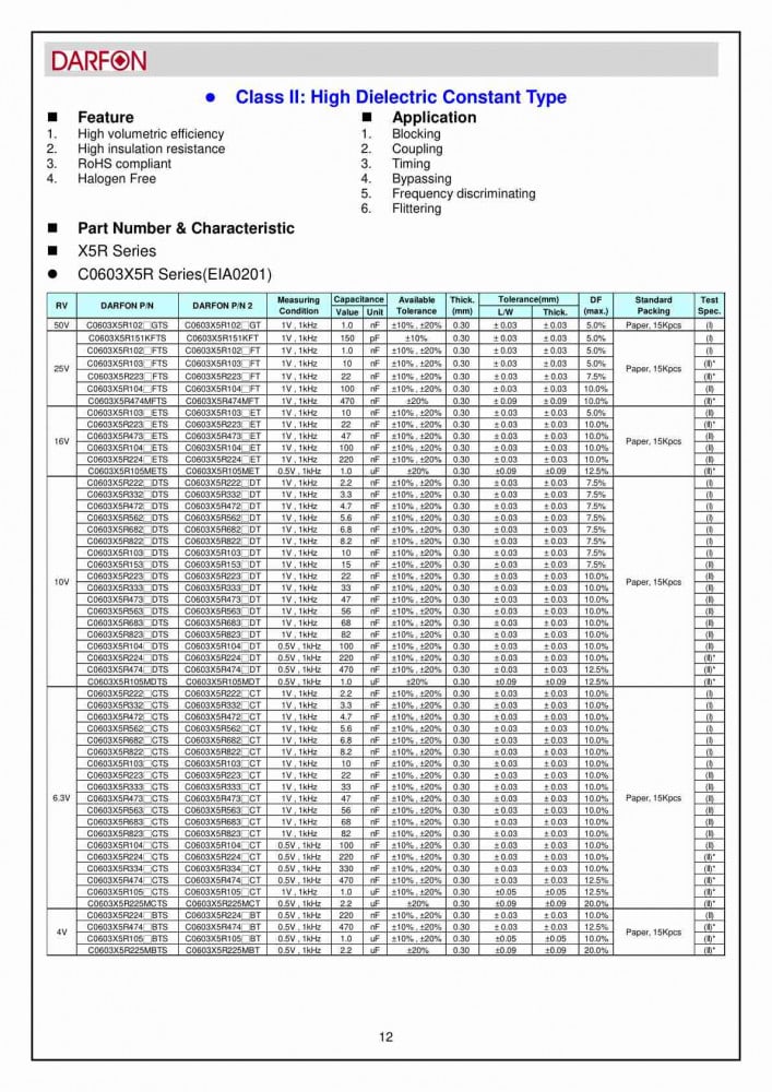 Darfon MLCC datasheet page 10