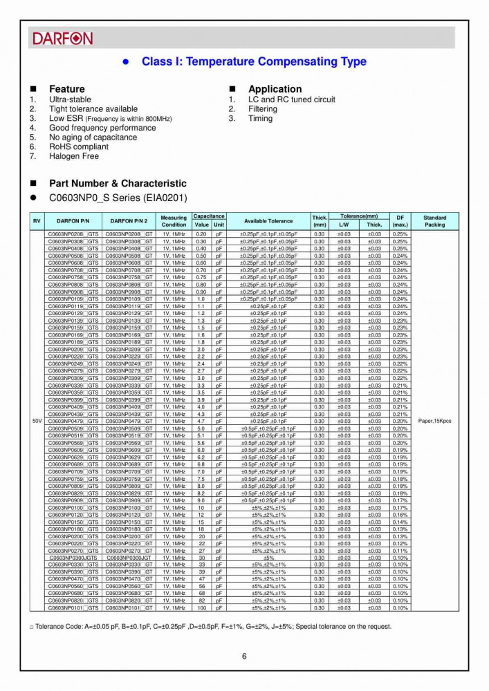 Darfon MLCC datasheet page 4