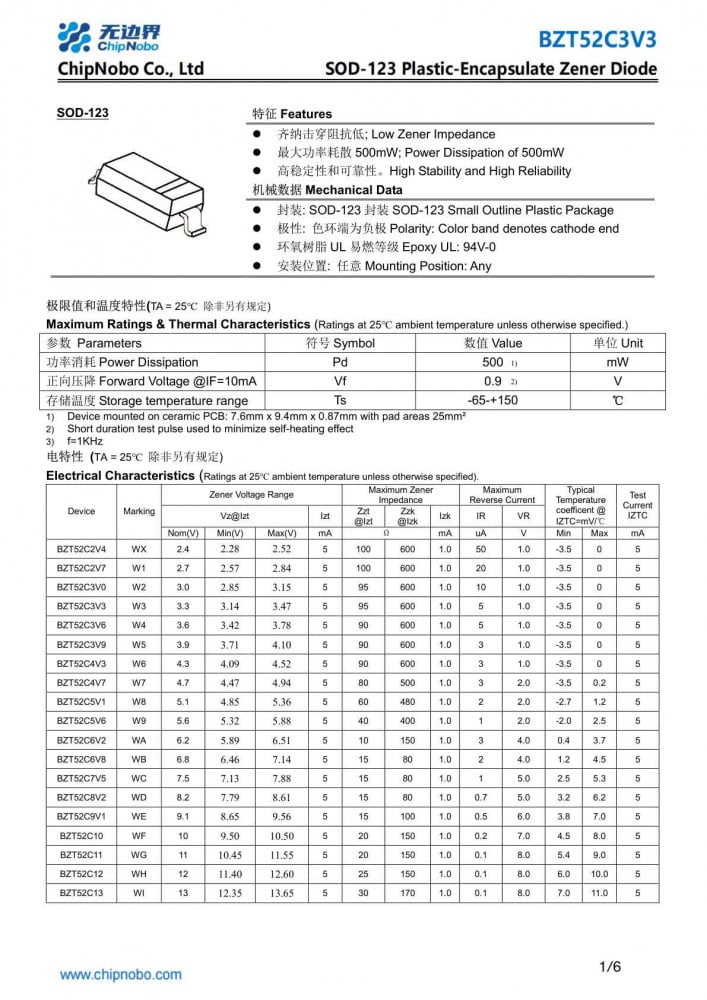 BZT52C3V3 datasheet page 1