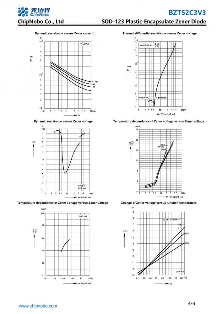 BZT52C3V3 datasheet page 4
