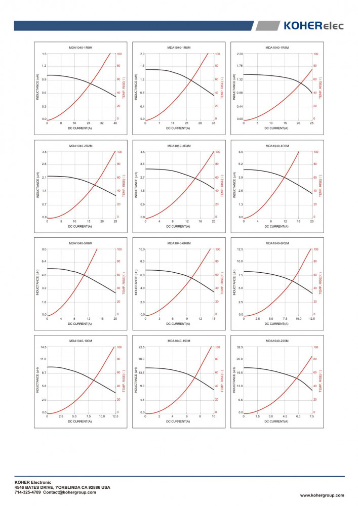 MDA1040 series datasheet page 3