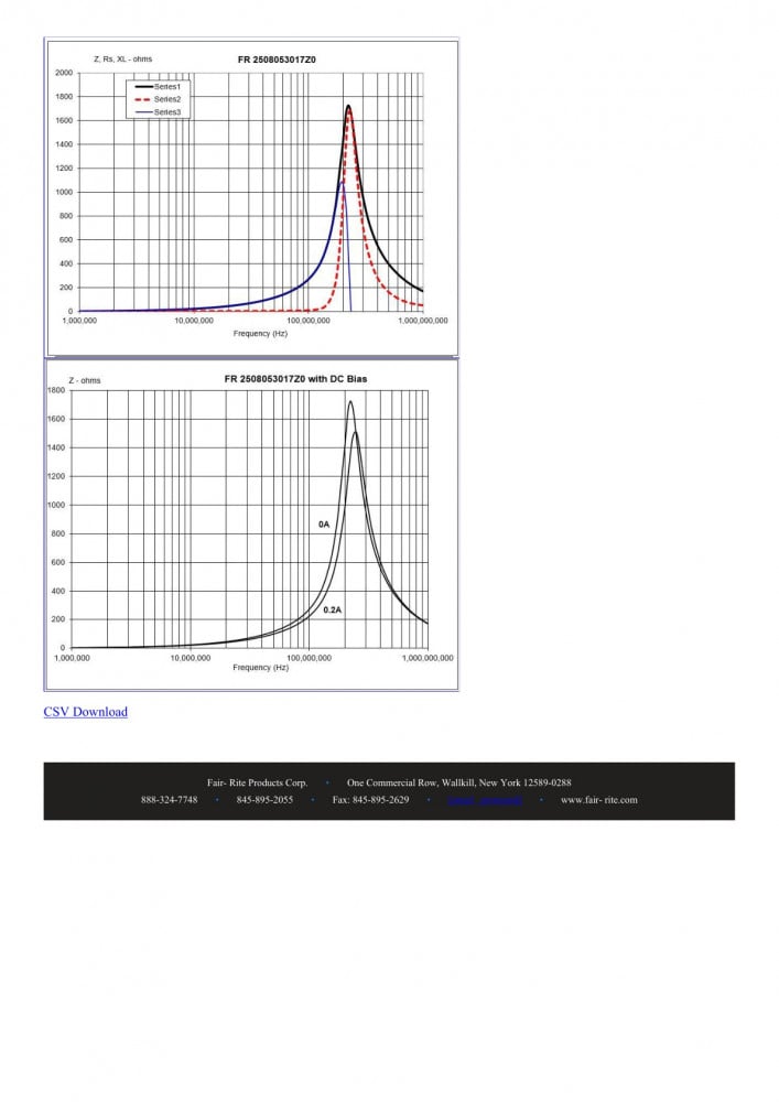 Fair-Rite chip bead document page 3