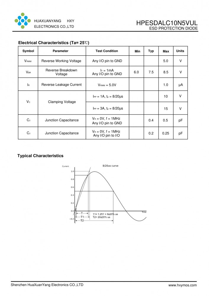 HPESDALC10N5VUL datasheet page 2