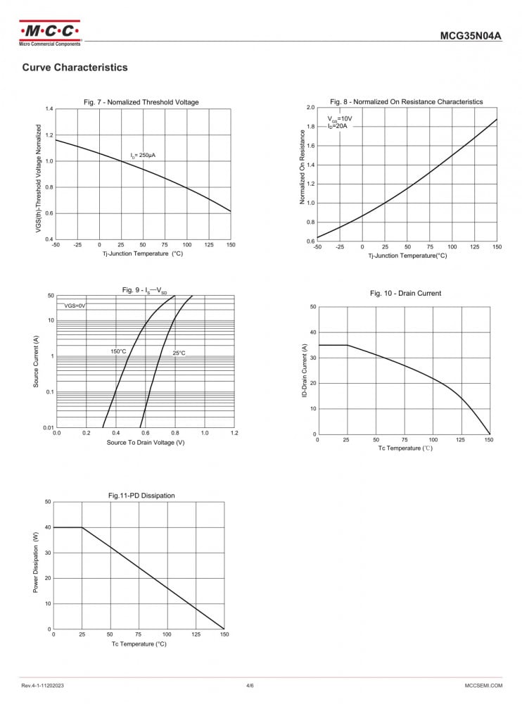 MCG35N04A-TP datasheet page 4