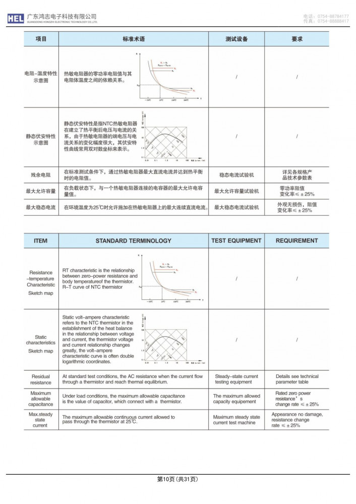 5D-11 datasheet page 10