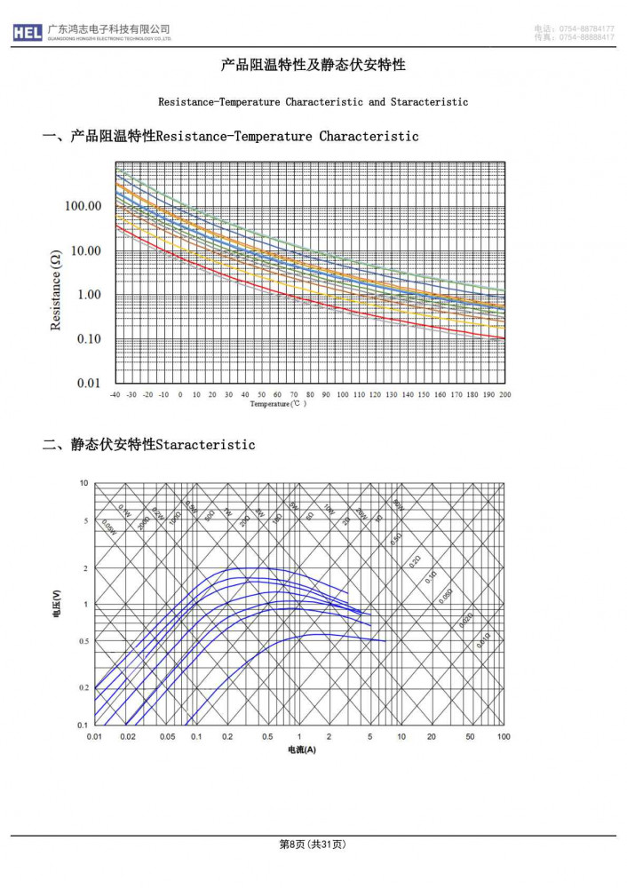 5D-11 datasheet page 8